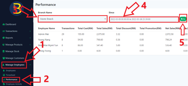 Performance – Main Page – BIGPOS Support
