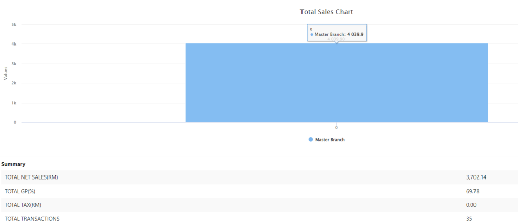 Total Sales Report – Main Page – BIGPOS Support
