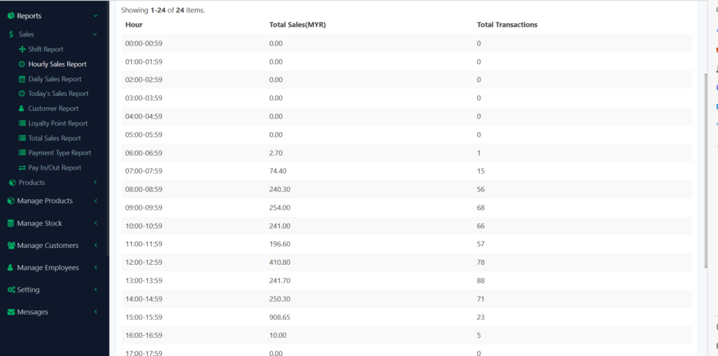 Hourly Sales Report – Main Page – BIGPOS Support