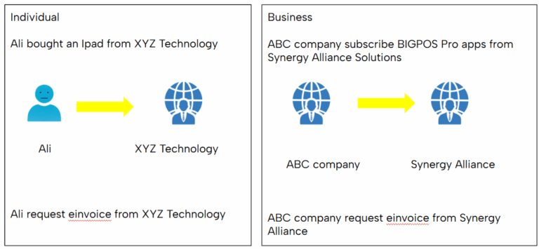 E-Invoicing Setup Guide – BIGPOS Support