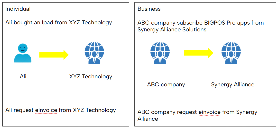 E-Invoicing Setup Guide – BIGPOS Support